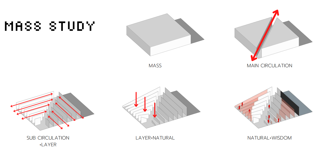 The design concept of two designers from different fields collaborating ...