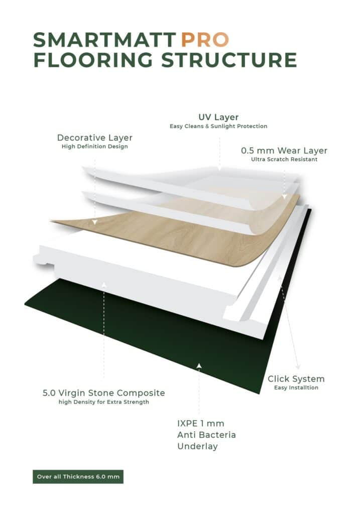 OAK WOOD SMARTMATT PRO - Architectexpo