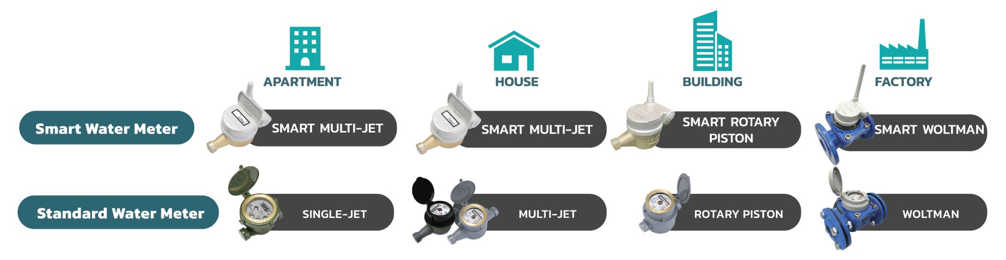 SANWA พร้อมพลิกโฉมผลิตภัณฑ์งานประปาด้วย IoT ในงานสถาปนิก’67 - Architectexpo