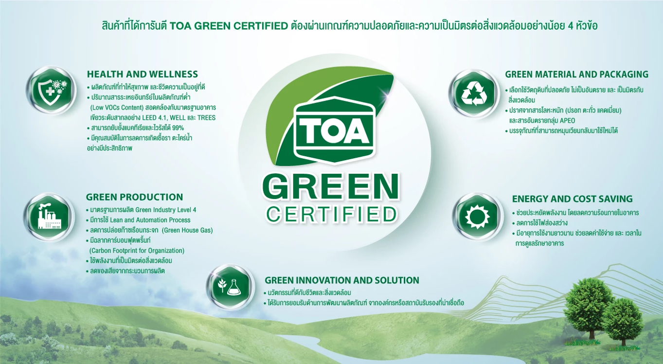 พบกับมาตรฐานผลิตภัณฑ์ที่ปลอดภัยต่อชีวิตและเป็นมิตรต่อสิ่งแวดล้อม จาก ...