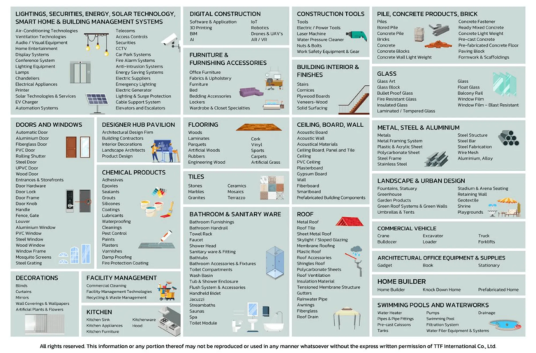 ABOUT THE EXPO - Architectexpo 2025